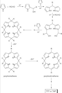 organic chemistry: Introduction Synthesis of Porphyrins