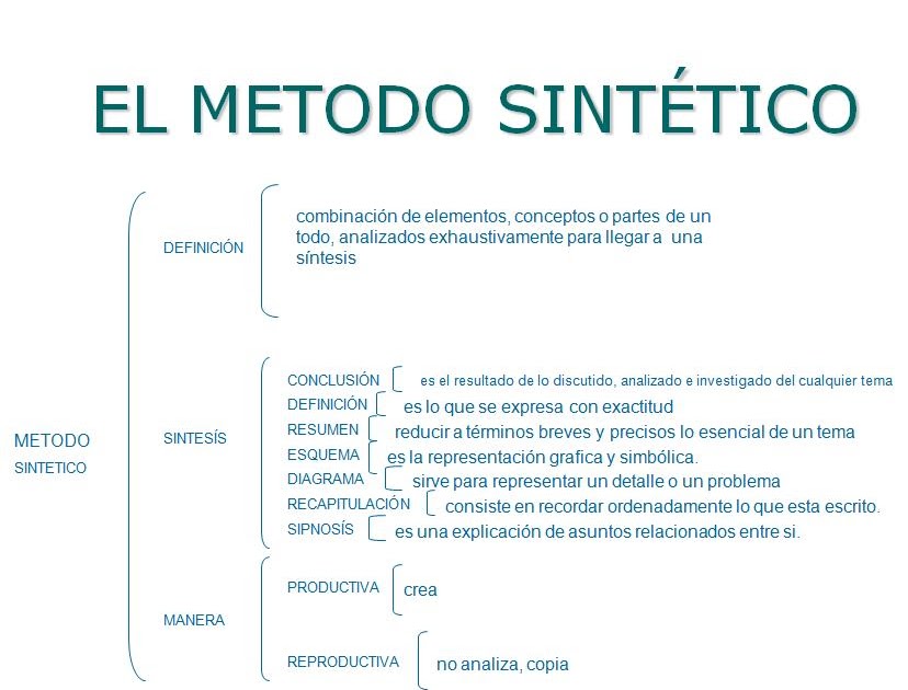 Segundo O Método Sintético Podemos Afirmar Que - RETOEDU