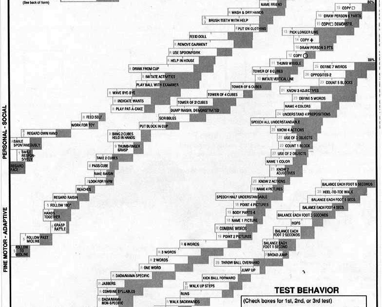 Otročarije: Razvoj otroka - Denver 2 test