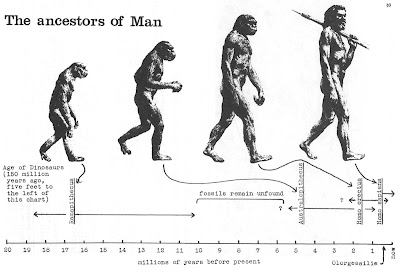 RKA History Resource Data Bank: Early Man