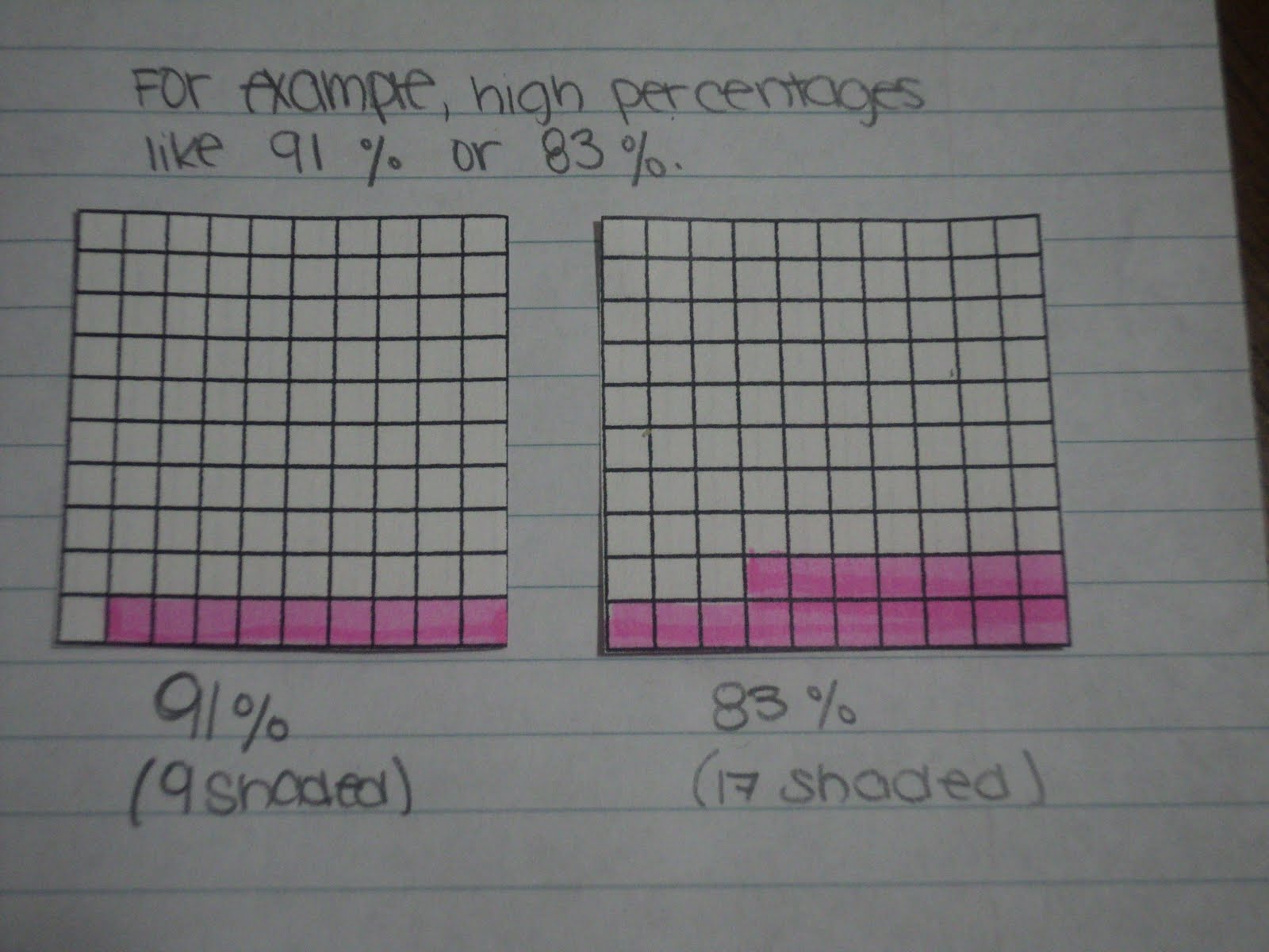 817 Math (2010): Page 128: Representing Percents