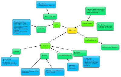 CRMS Calculus 2010: My 1st semester mind map