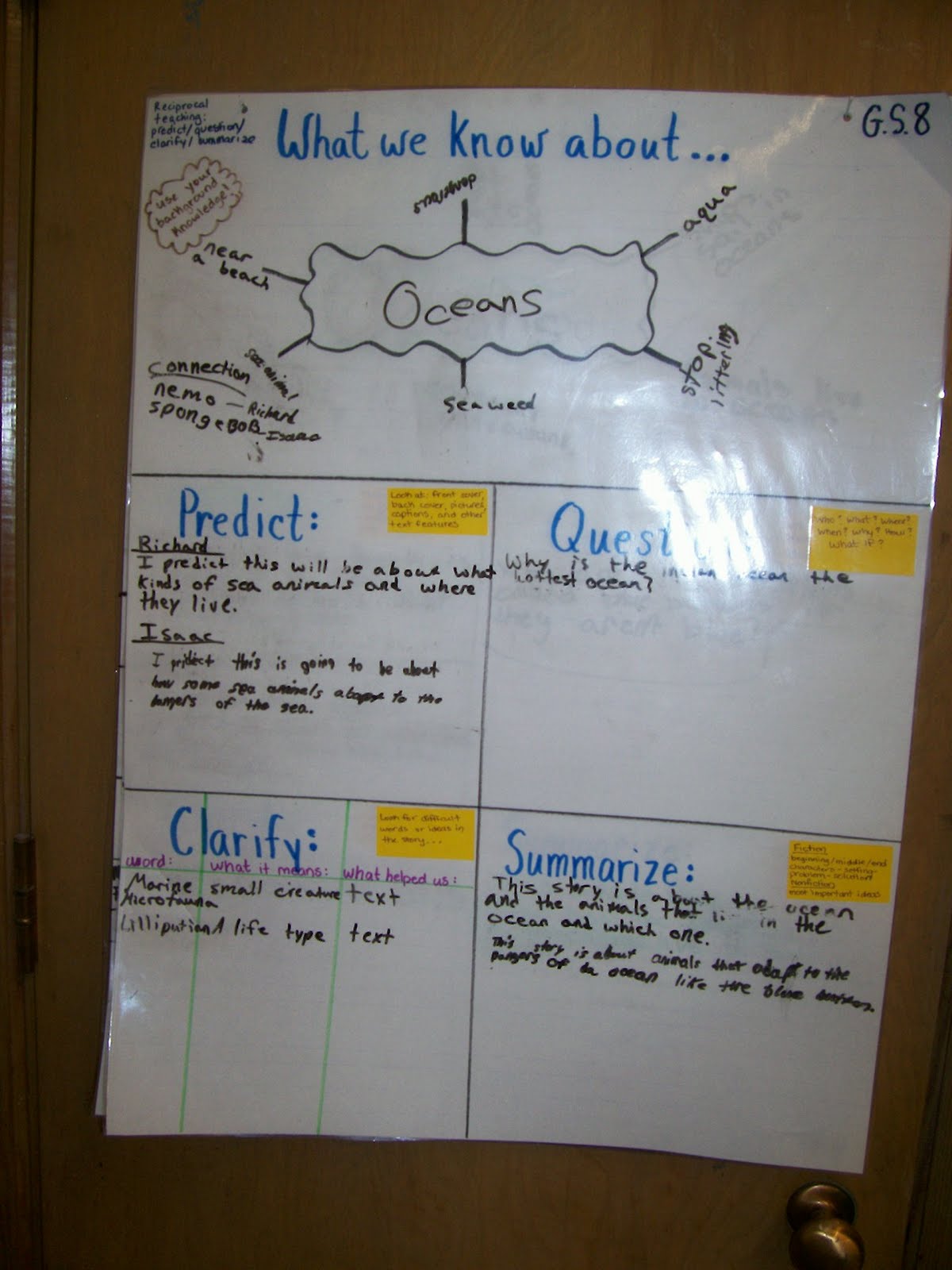 Reading Is Thinking: reciprocal teaching