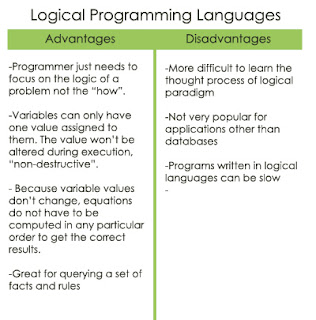 Inspiration Bird: Project 4A - Advantages and Disadvantages of ...