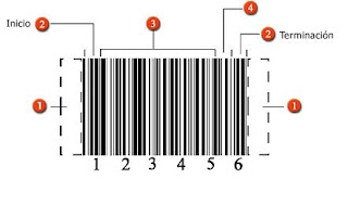 Bio's de AnitaC: ~ Análisis de Etiquetas de Productos Alimenticios~