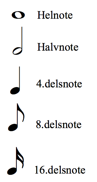 Musikkteori: Noter - del 2