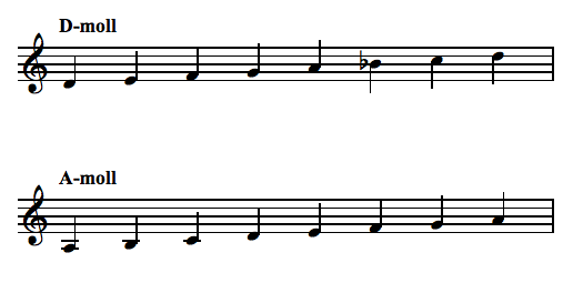 Musikkteori: Tonearter - dur og moll