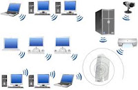 REDES Y ALGO MAS: REDES INALAMBRICAS AD HOC