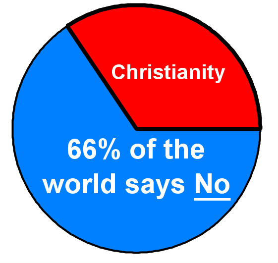 Christian Superstition VS The World | WealthShare Society