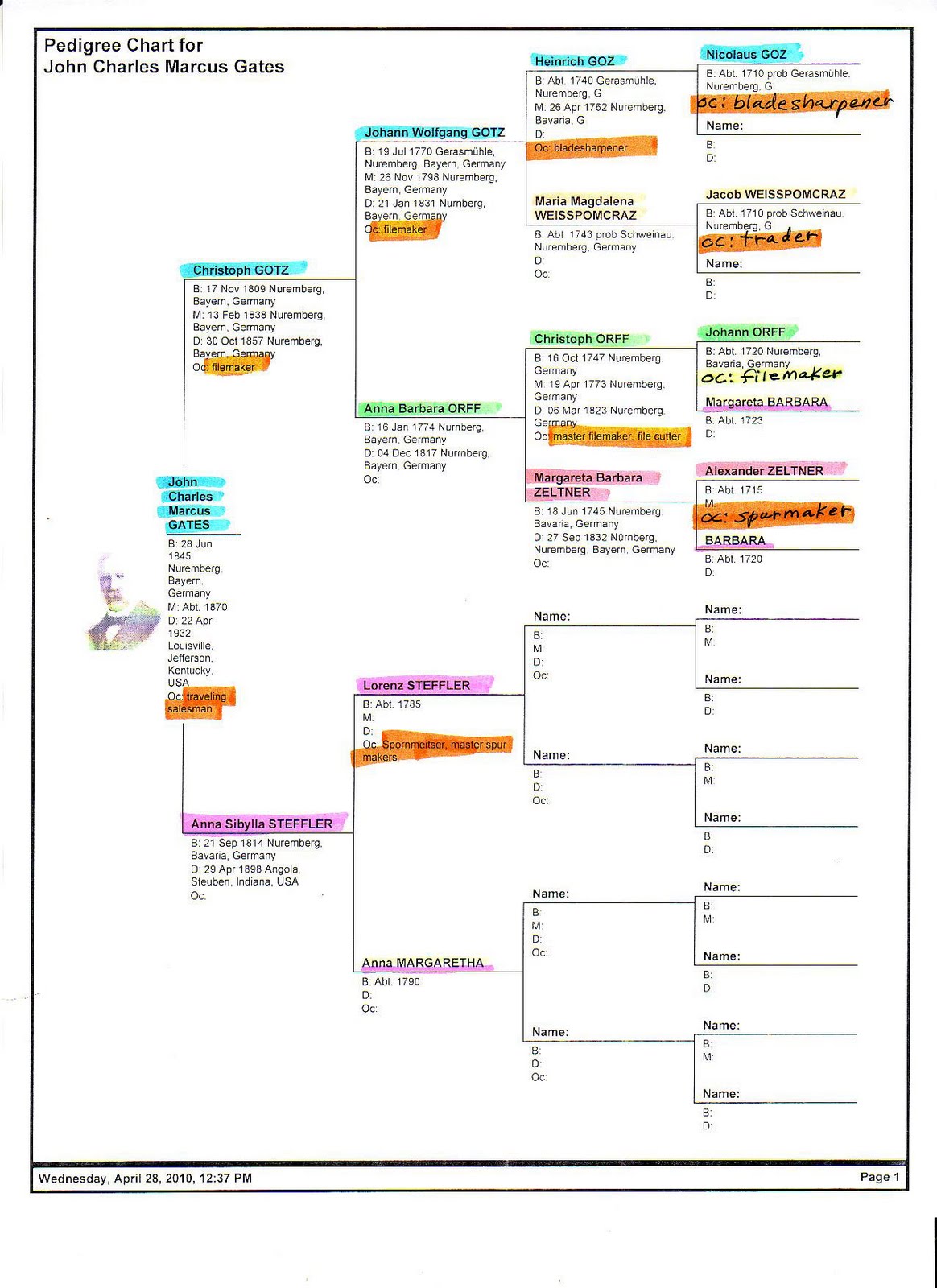 Geneablog: The Goetz Story in Nuremberg, Germany