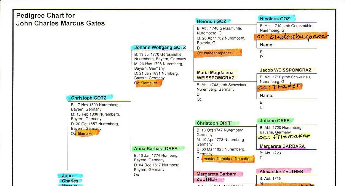 Geneablog: The Goetz Story in Nuremberg, Germany