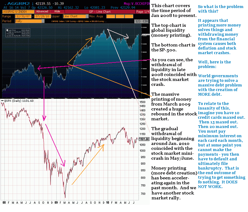 The TSI Trader. How to trade the stock market using the True Strength Index