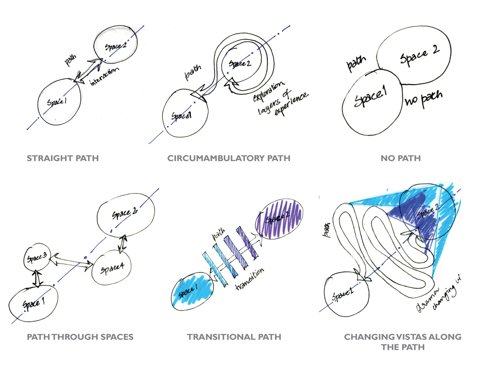 the deS!GN act: phenomenon of experiential space