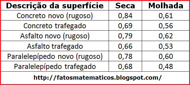 FISICA FORENSE – A Ciência Aplicada em Acidentes de Trânsito
