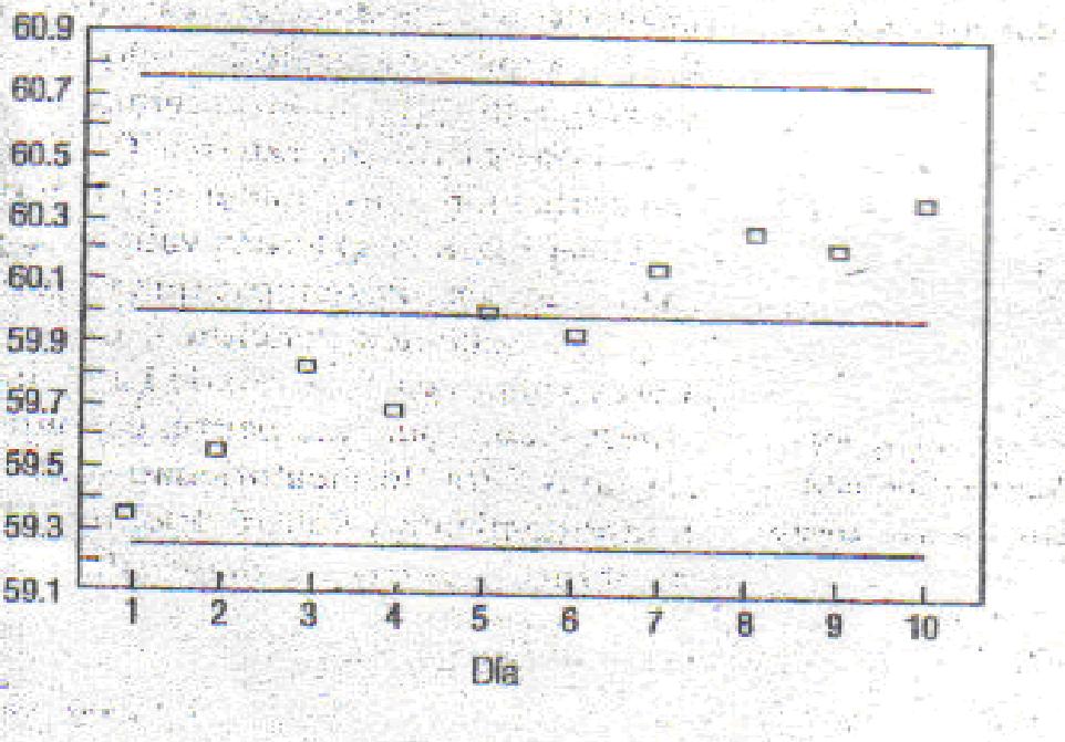ESTADISTICA ADMINISTRATIVA I: INTRODUCCION A LA CALIDAD TOTAL