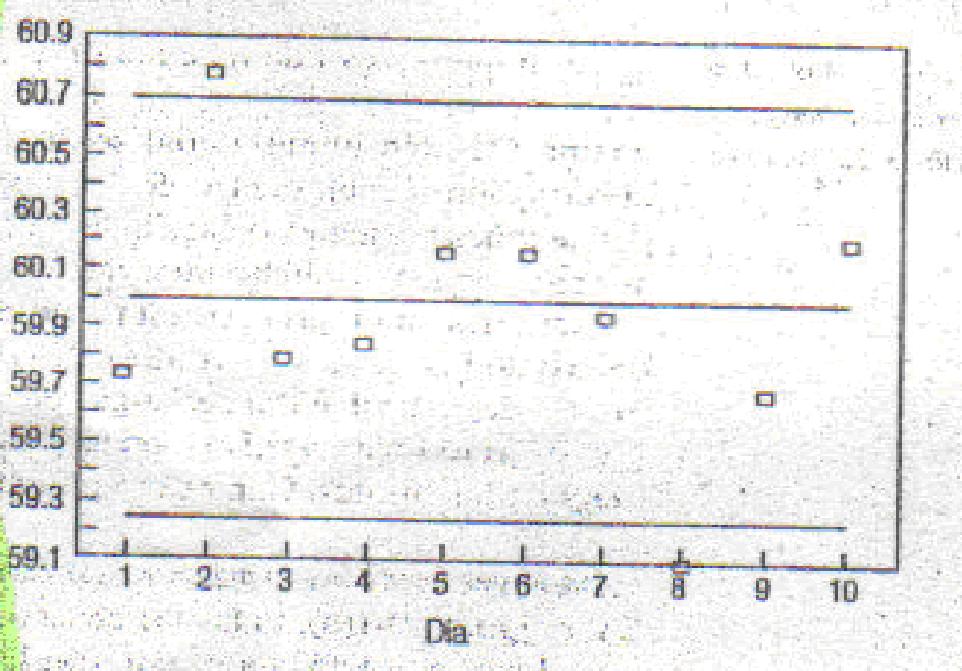 ESTADISTICA ADMINISTRATIVA I: INTRODUCCION A LA CALIDAD TOTAL