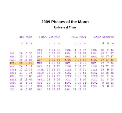 me think :): 2009 Phases of the Moon for the month of April