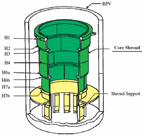 books, softwares for mechanical and petrochemical industry: Preparation ...
