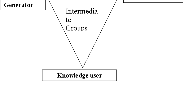 School of Media Studies: Development Support Communication