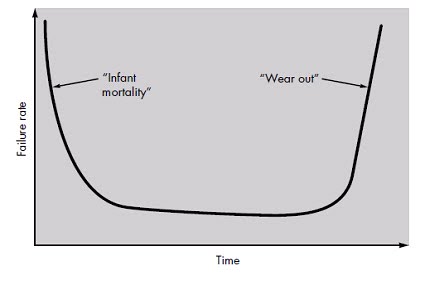 Software Engineering Hub: Software Characteristics