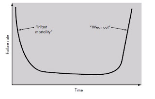 Software Engineering Hub: Software Characteristics