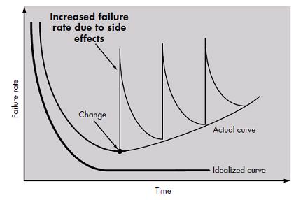 Software Engineering Hub: Software Characteristics