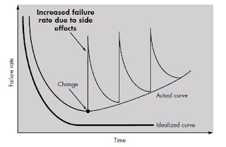 Software Engineering Hub: Software Characteristics