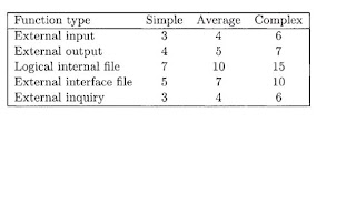 Software Engineering Hub: Types of Metrics