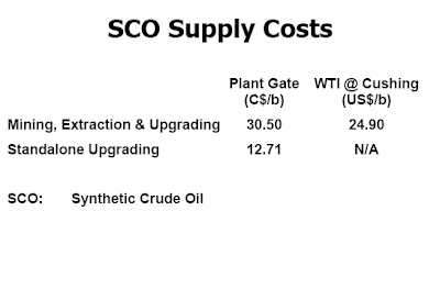 The Major Challenges Facing the Future of Oil Sands Development: Crude ...