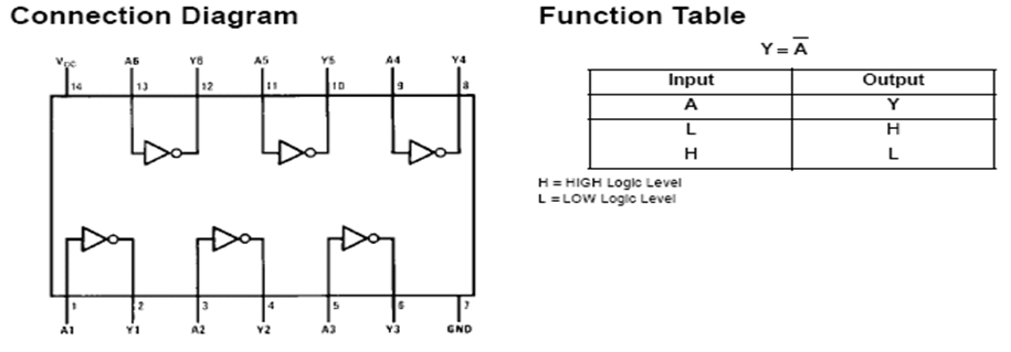 DIGITALES: practica 1: Compuertas Lógicas y tablas de verdad