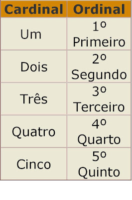 Números Cardinais e Ordinais ~ Atividade para imprimir