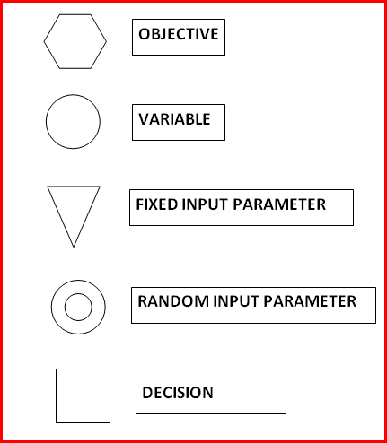 System Modeling Theory: INFLUENCE CHARTS AND ACCOUNTING FRAMEWORK