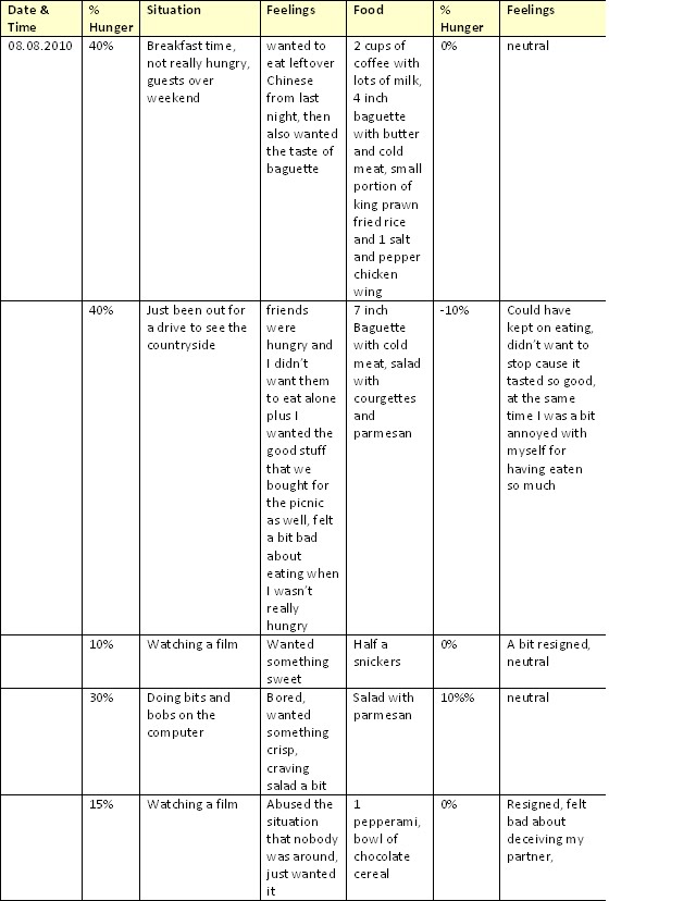 Battling My Eating Disorder