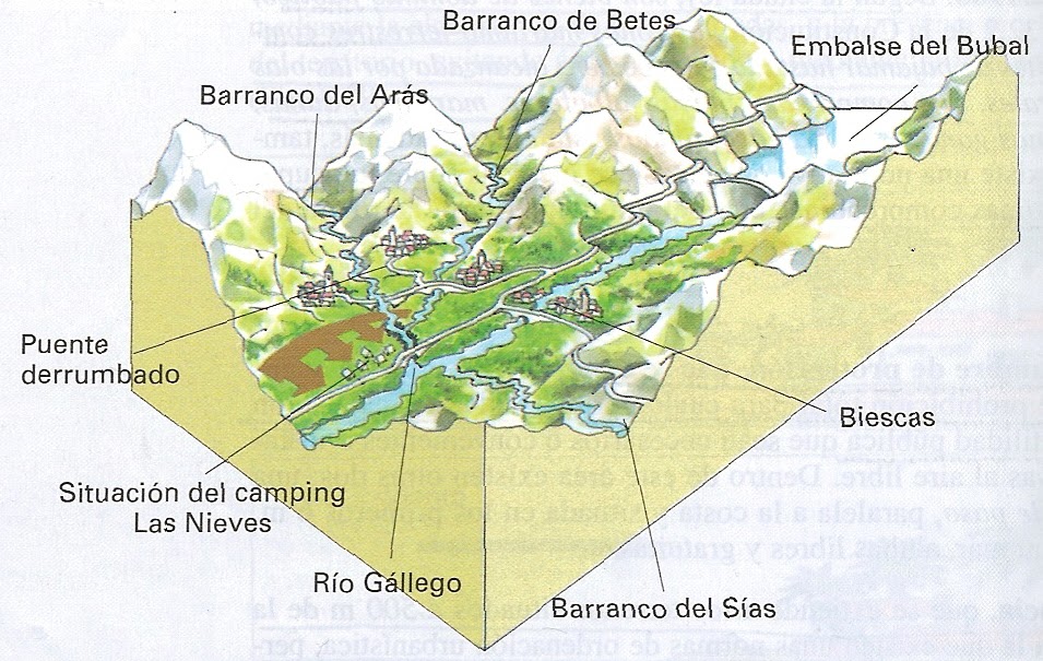 Geólogos somos más: LA TRAGEDIA DE BIESCAS