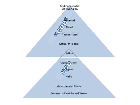 A Simple Explanation of Absolutely Everything: Nested Hierarchies