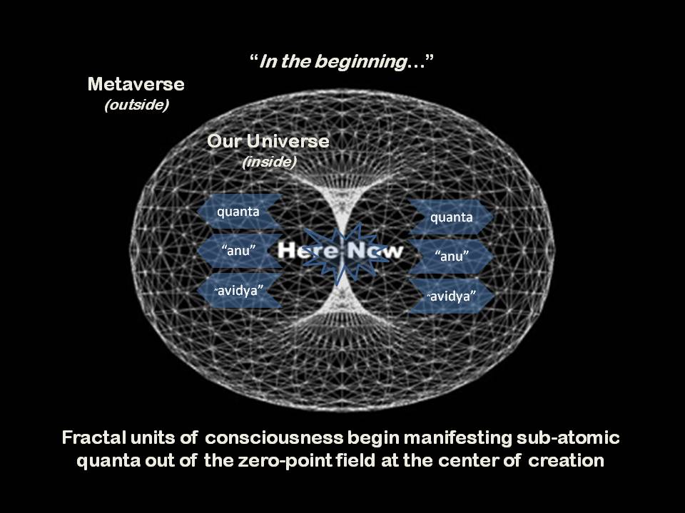 A Simple Explanation of Absolutely Everything: Diagramming the Ineffable