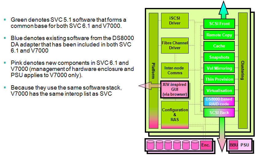 Storage Guy: IBM Storwize V7000 and SVC. What is about interoperability?