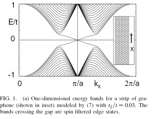 science blogs: Boundary matters: topological insulators