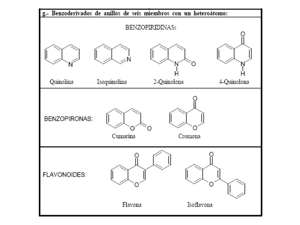 Química Orgánica 2: Apuntes sobre Heterocíclos