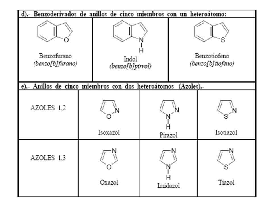Química Orgánica 2: Apuntes sobre Heterocíclos