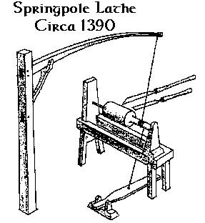 From the Desk of Murray Lincoln: Mark’s Spring Pole Lathe and Its Magic
