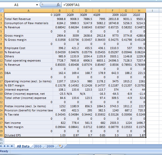 Excel Tips and Tricks: Excel Tutorials