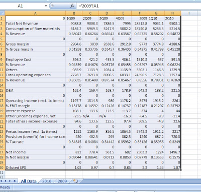 Excel Tips and Tricks: Excel Tutorials