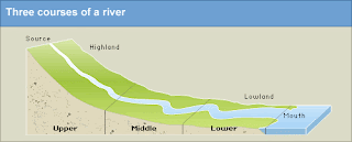 ICHS Geography: Three Courses of a River