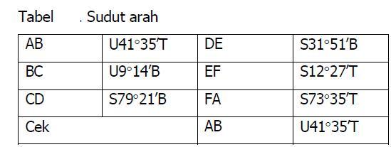 GEOGRAFI: SUDUT, ARAH DAN AZIMUTH