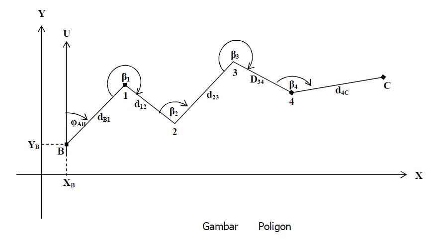 Kuswondo Dedi Yusuf: POLIGON