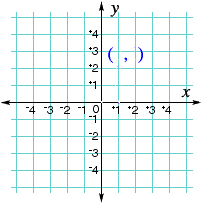 Tercer Bimestre Matemática: PAR ORDENADO