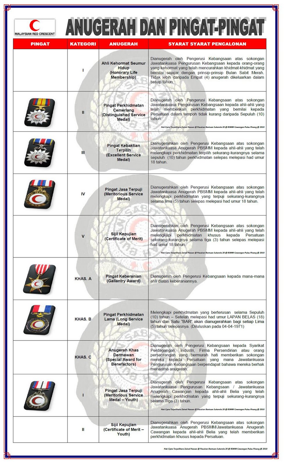 Voluntary Aid Detachment 20: ANUGERAH & PINGAT BULAN SABIT MERAH MALAYSIA