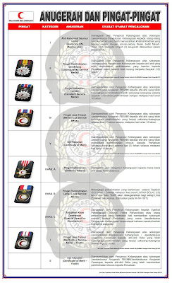 Voluntary Aid Detachment 20: ANUGERAH & PINGAT BULAN SABIT MERAH MALAYSIA