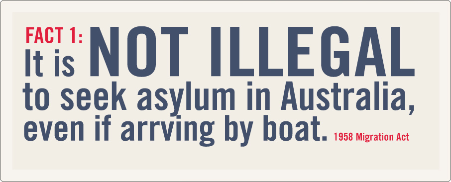 The Facts of Australian Refugees Awareness